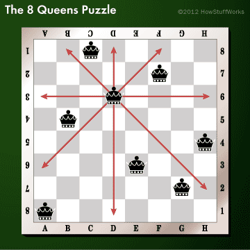 Solutions to 8 Queens - How 8 Queens Works | HowStuffWorks
