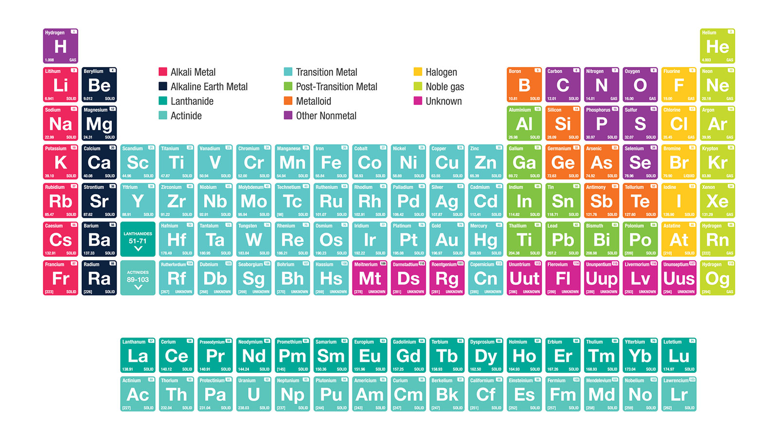 Alkali Metals Periodic Table Properties Elcho Table Alkali Metals Periodic Table Properties Elcho Table