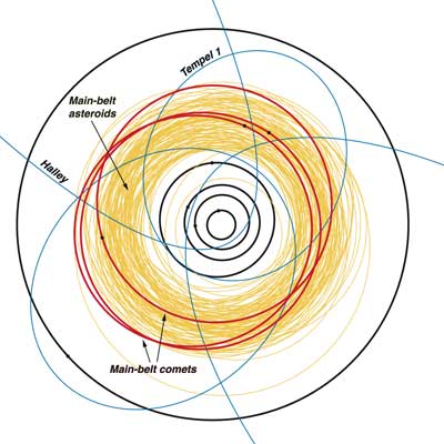 How Asteroid Belts Work | HowStuffWorks