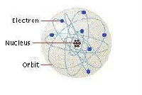 Radioactivity: Discovering the Nucleus, the Proton and the Neutron ...