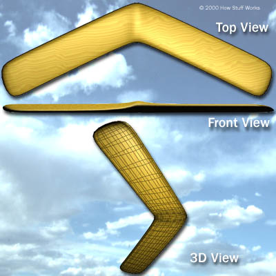 How Boomerangs Work | HowStuffWorks