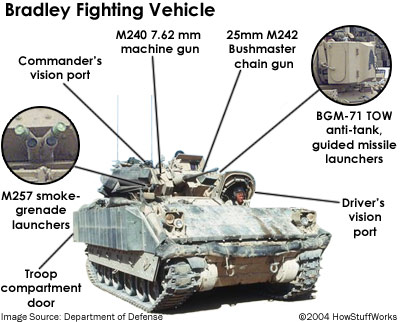 Armament and History - How Bradley Fighting Vehicles Work | HowStuffWorks