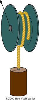 A Weighty Subject - Clocks Weights | HowStuffWorks