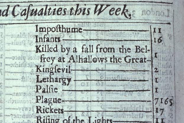 10 Diseases That Used to Be Death Sentences | HowStuffWorks