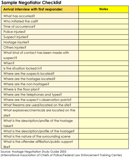 The Negotiator Arrives on the Scene - How Hostage Negotiation Works ...