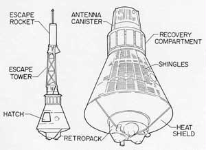 The Spacecraft - How Project Mercury Worked | HowStuffWorks