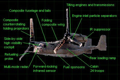 Osprey Helicopter Inside