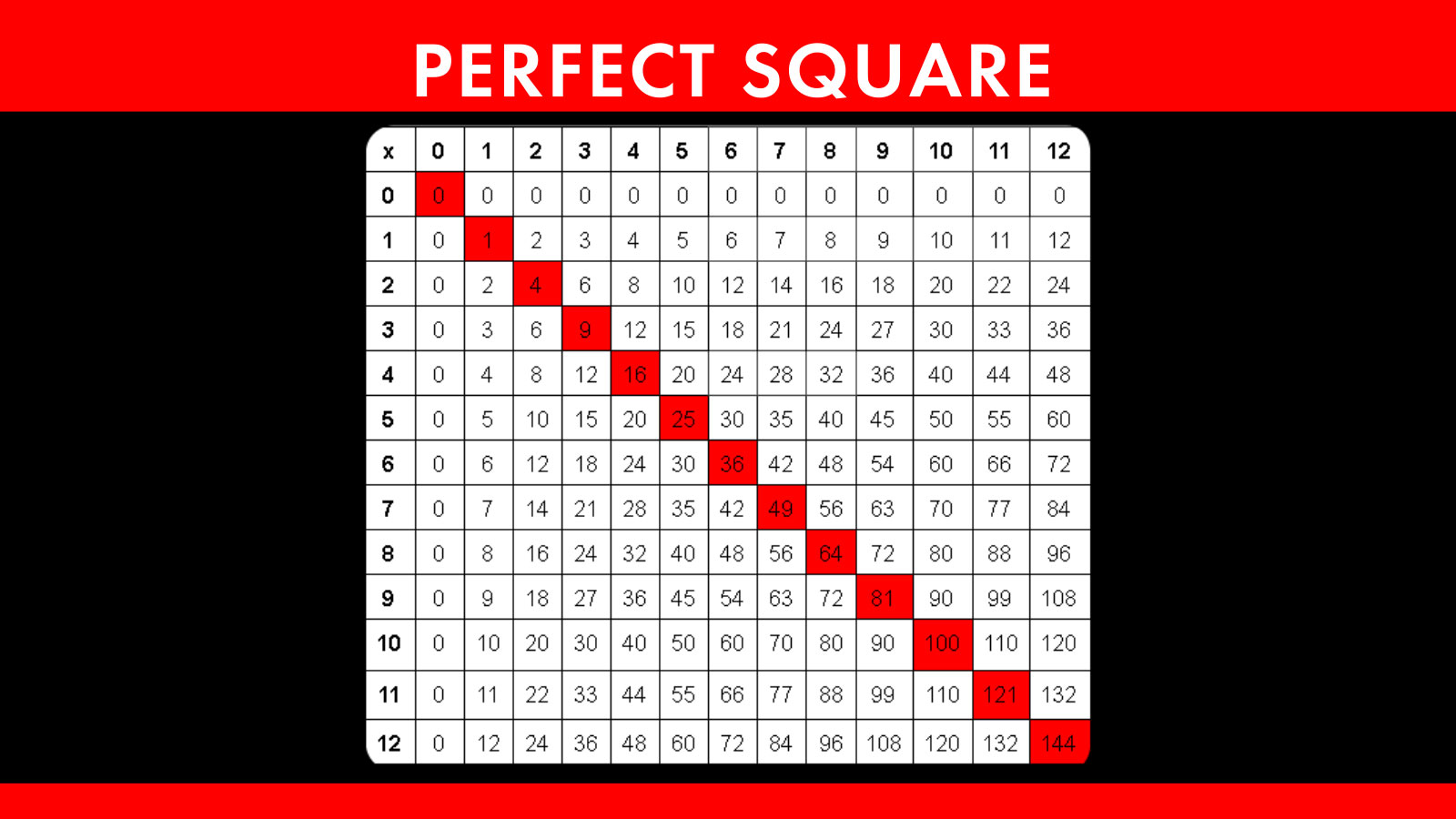 W tend Werden Prompt Lieferung A Perfect Null Nach Oben Datum