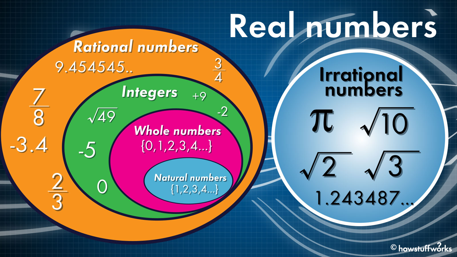 Is An Real Number Fabalabse