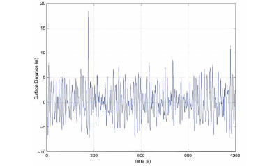 Common Rogues - Common Rogue Waves | HowStuffWorks