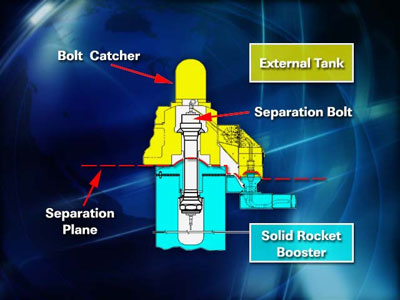 Space Shuttle Srb Separation In Flight