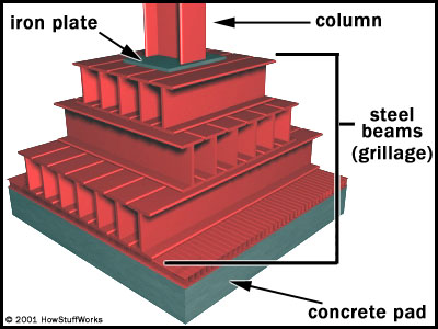Giant Girder Grids - How Skyscrapers Work | HowStuffWorks