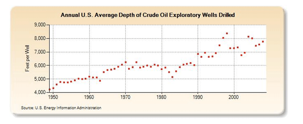 How far underground are oil deposits? | HowStuffWorks